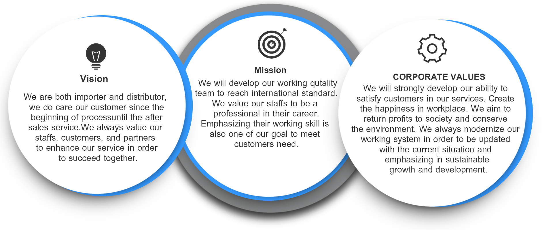 Vision & Mission – FRONTLINE ENGINEERING